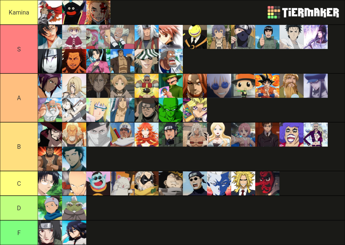 Greatest Sensei in Anime Tier List (Community Rankings) - TierMaker
