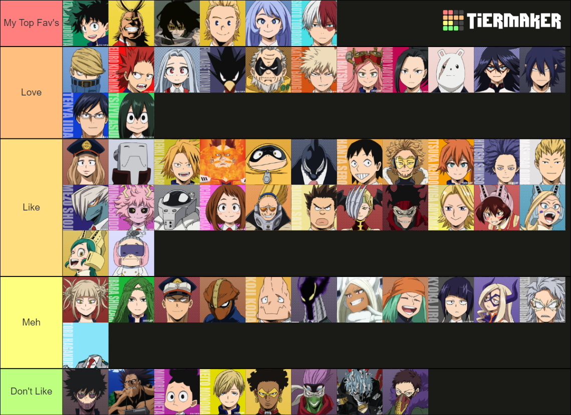 My MHA Fav Tier List (Community Rankings) - TierMaker