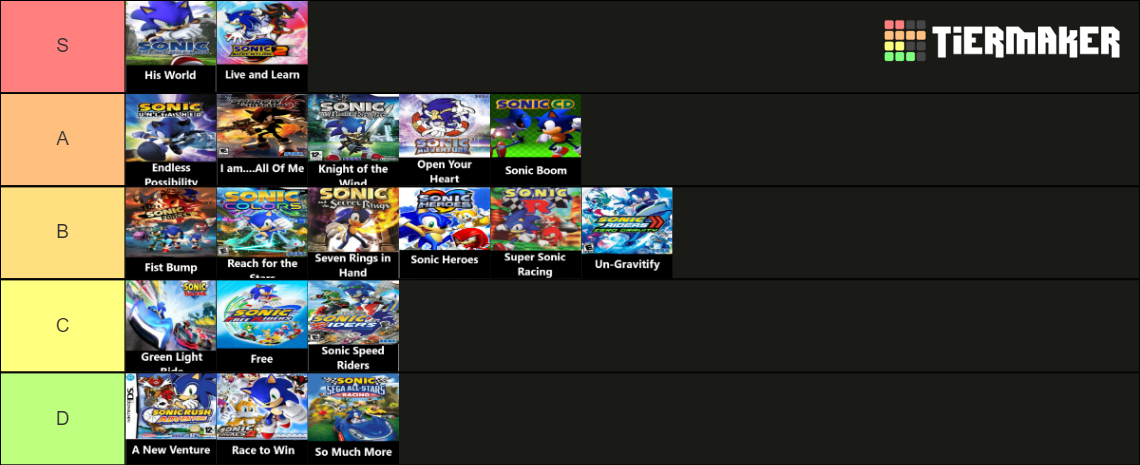 All Main Themes: Sonic the Hedgehog Tier List (Community Rankings ...