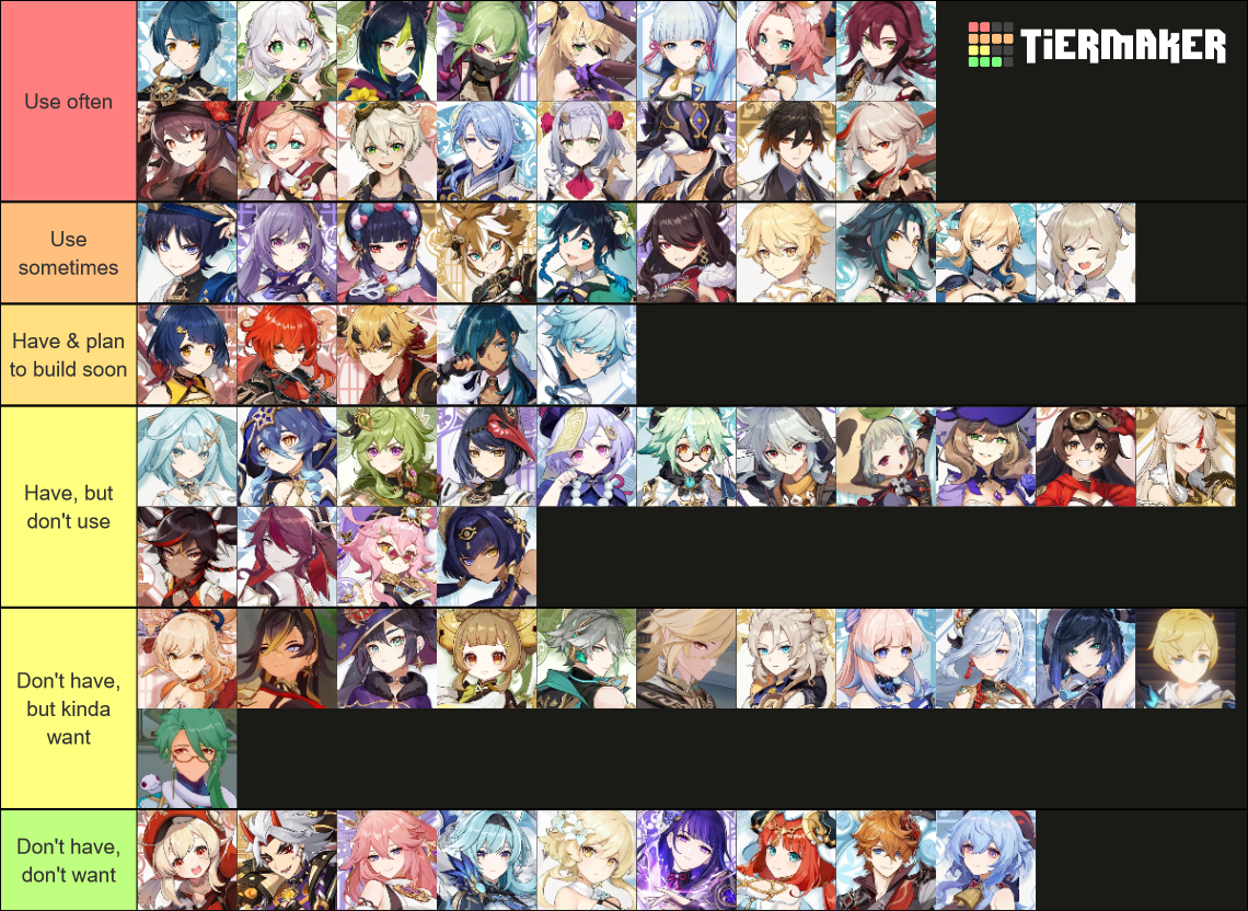 Genshin Characters (constantly updated) Tier List (Community Rankings ...