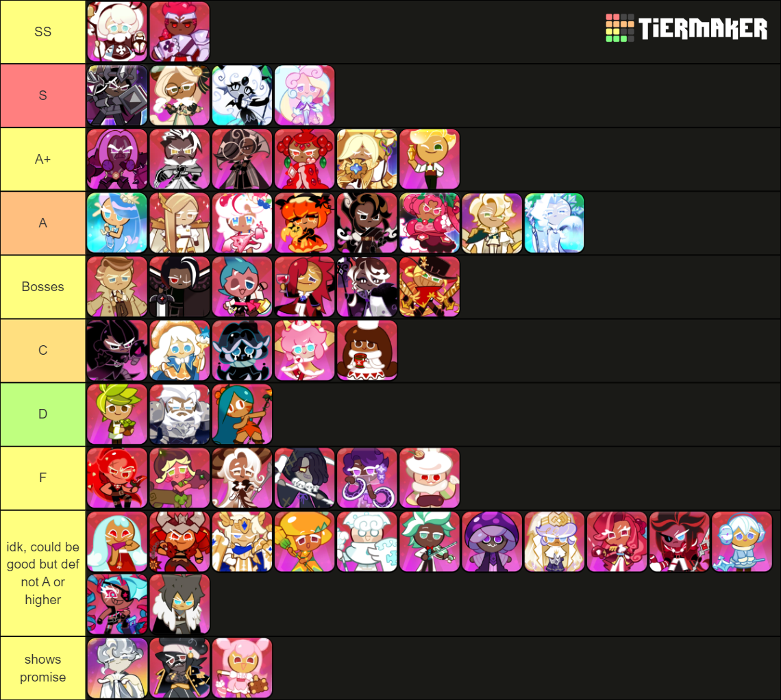 Cookie Run Kingdom Characters (Card form Sept 27th update) Tier List ...