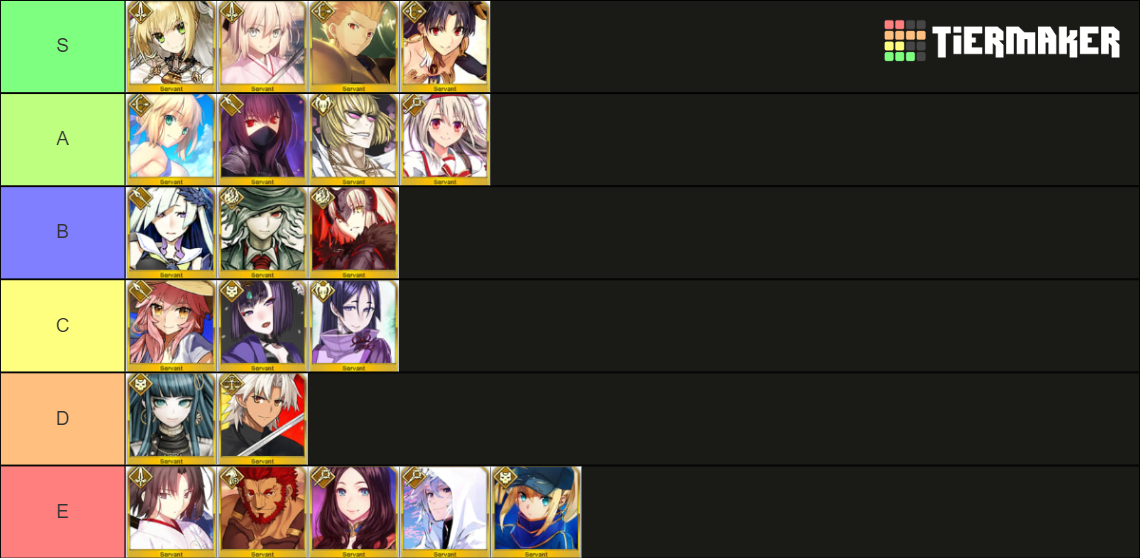 Fate Grand Order NA Start Dash Guaranteed Summon Tier List (Community Rankings) - TierMaker