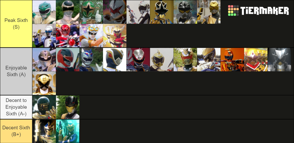 Super Sentai - ALL Sixths & Extras Tier List (Community Rankings) - TierMaker