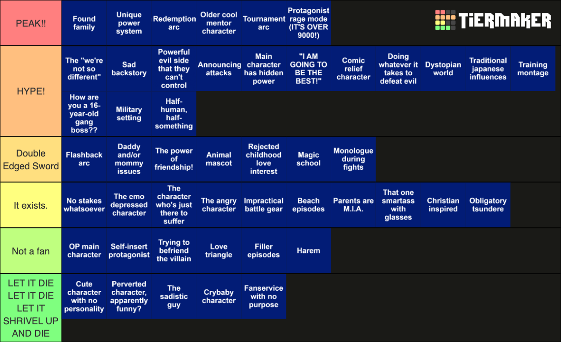 Shounen Anime Tropes Tier List (Community Rankings) - TierMaker