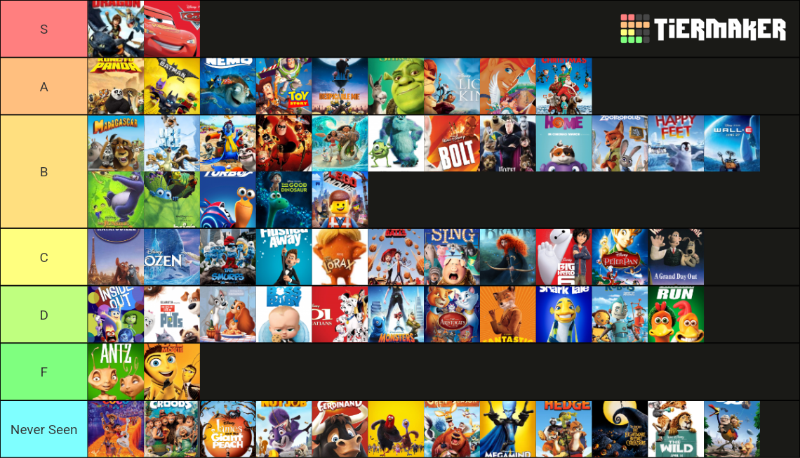 All best Animated movies Tier List (Community Rankings) - TierMaker
