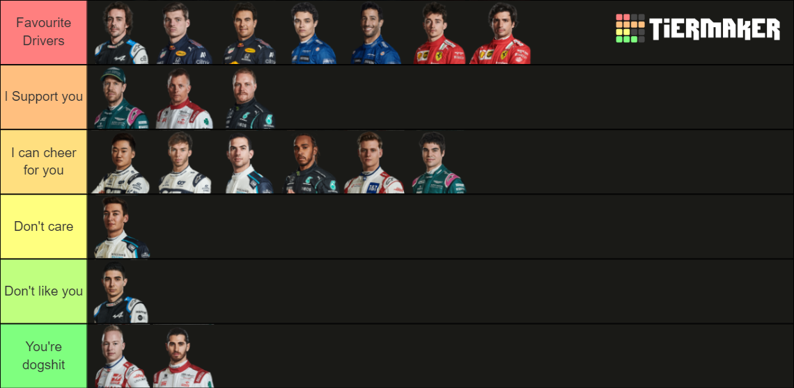 Recent Formula 1 Tier Lists - TierMaker