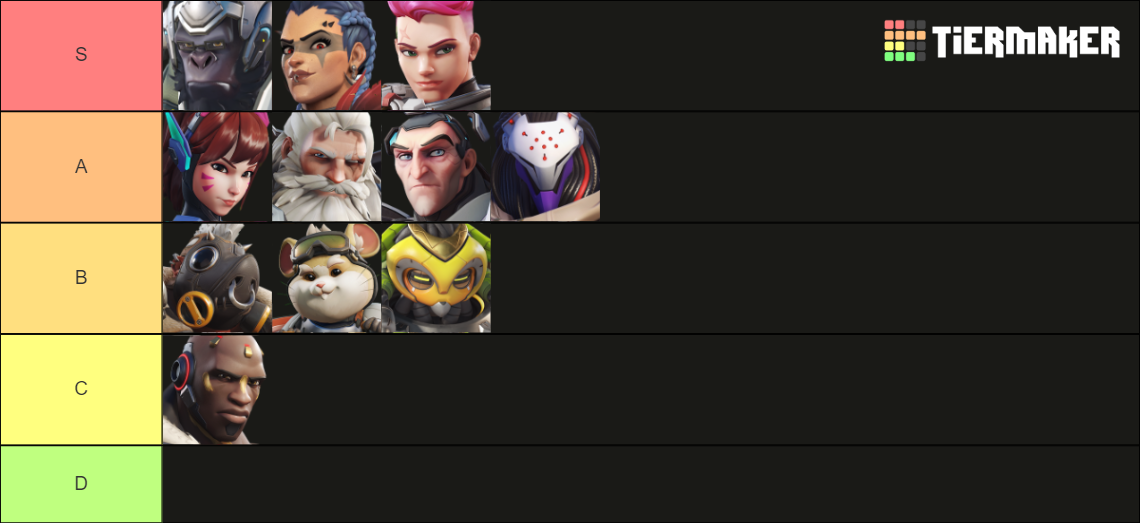 Overwatch 2 Heroes (Tank Heroes) Tier List (Community Rankings) - TierMaker