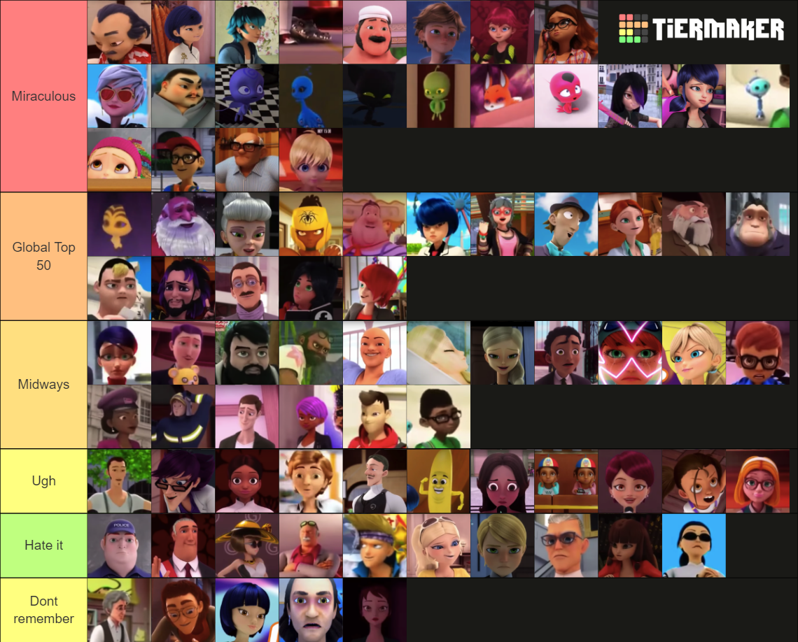All Miraculous Ladybug Characters Tier List (Community Rankings ...