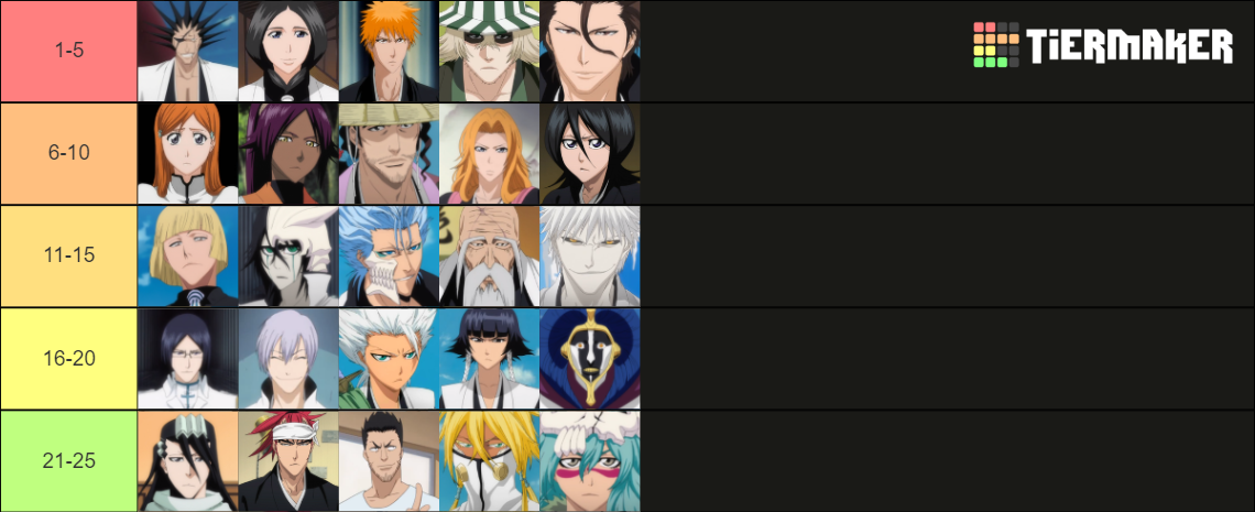 Bleach Character Tier List (Community Rankings) - TierMaker