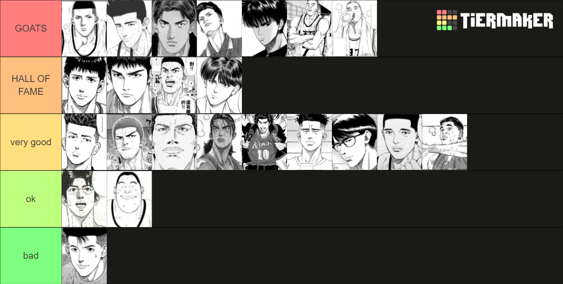 Slam Dunk characters Tier List (Community Rankings) - TierMaker