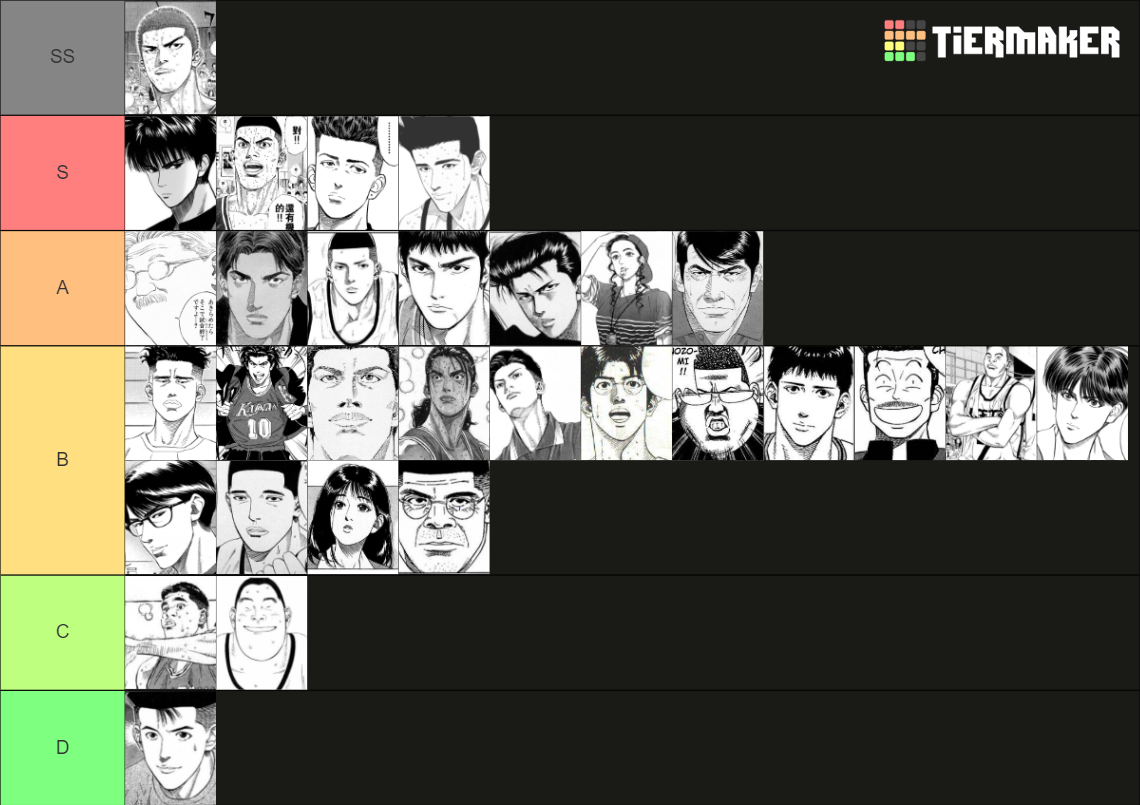 Slam Dunk characters Tier List (Community Rankings) - TierMaker