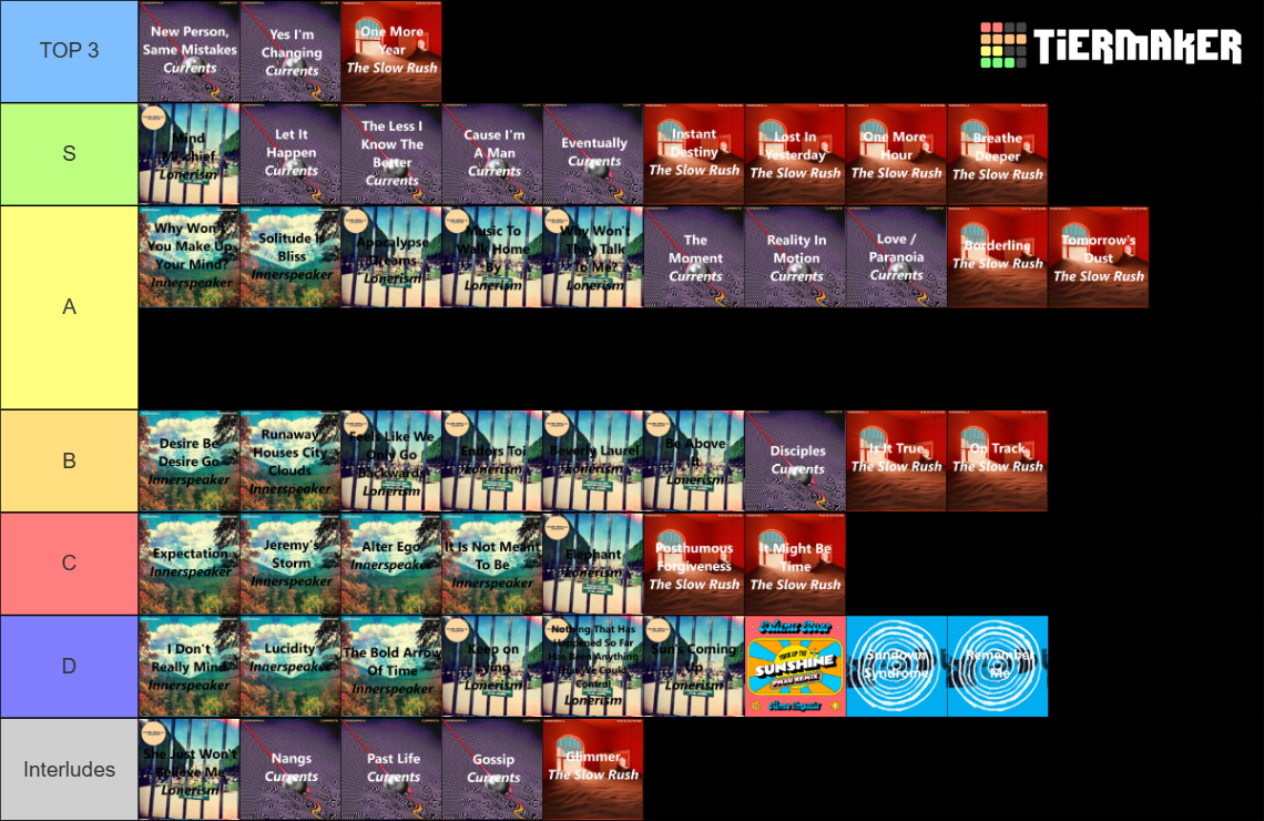 (Kind of) Every Tame Impala Song! Tier List (Community Rankings ...