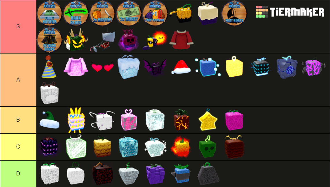 Blox Fruits (Skillednt) Trading Maker Tier List (Community Rankings ...