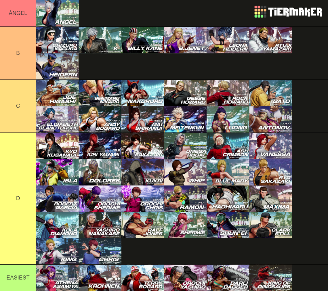 KOF XV TRIALS Tier List (Community Rankings) - TierMaker