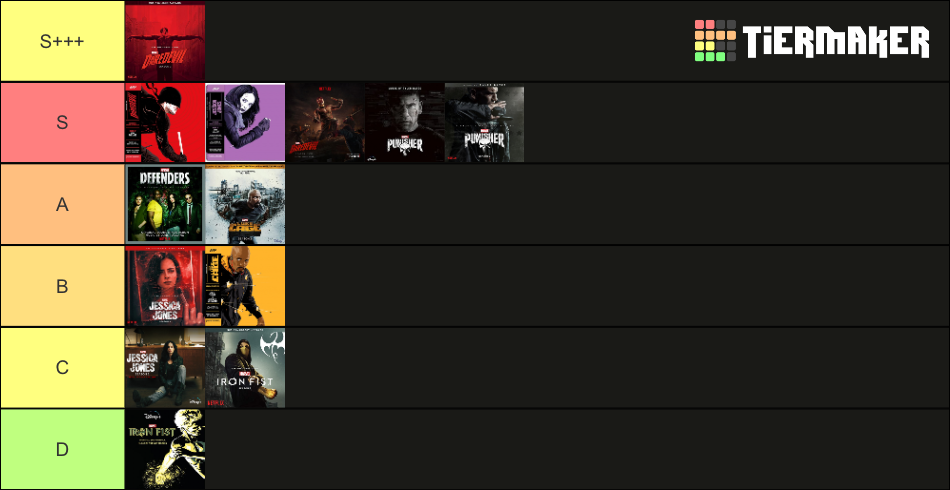 The Defenders Shows Tier List (Community Rankings) - TierMaker