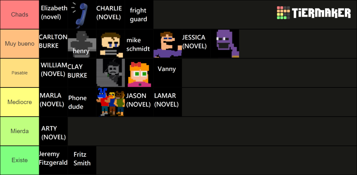FNAF Human Characters Tier List (Community Rankings) - TierMaker
