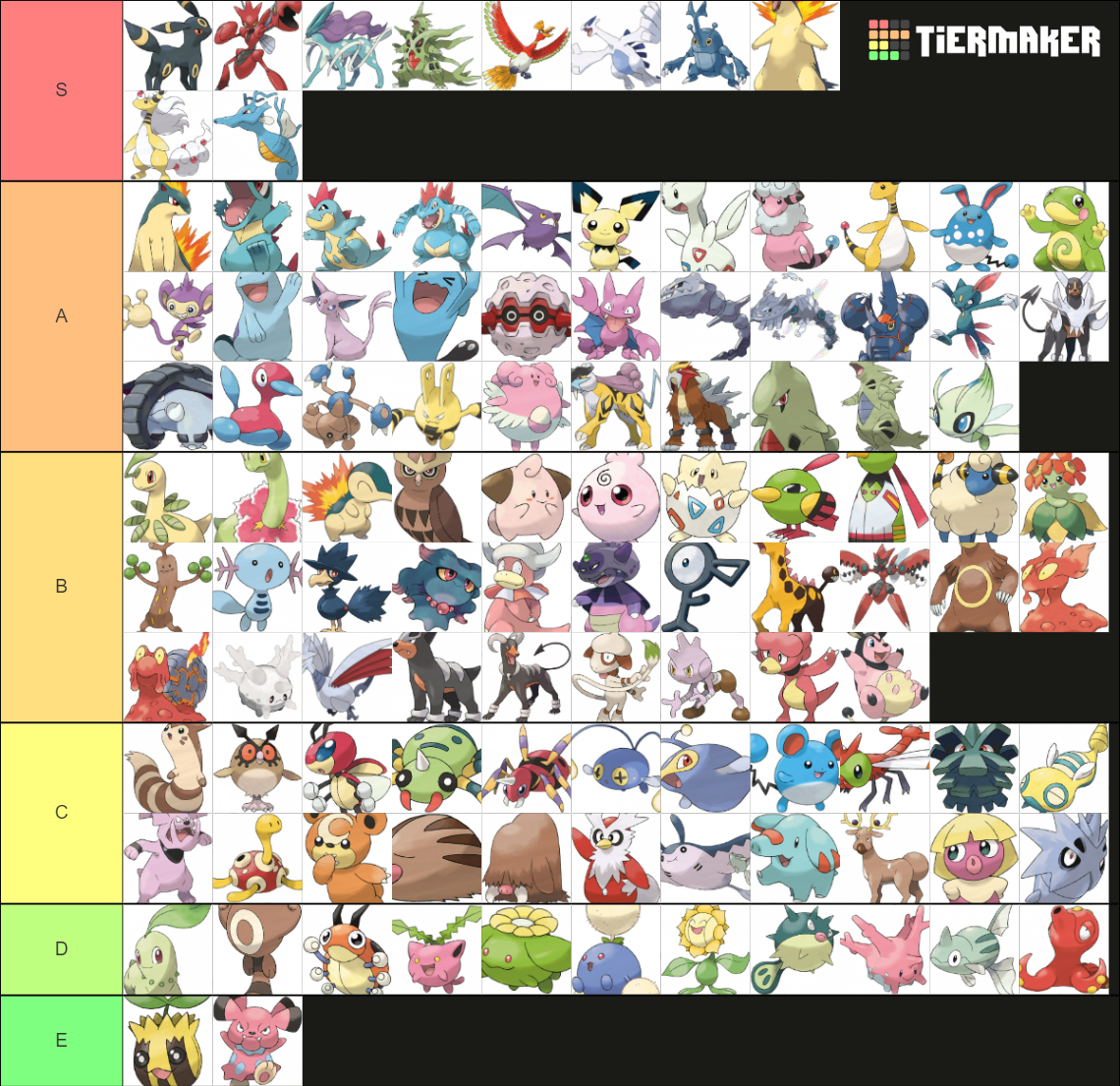 All Pokemon Forms (Johto Edition) Tier List (Community Rankings ...
