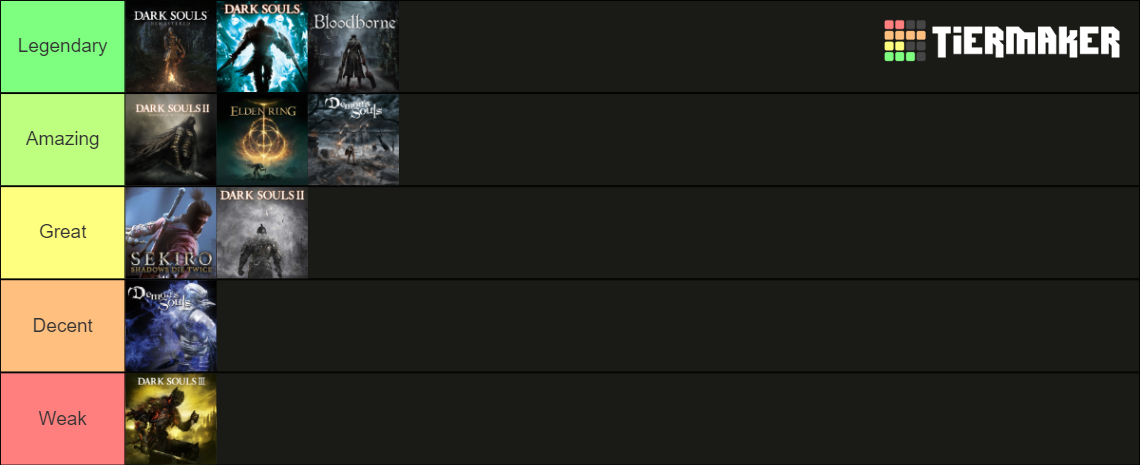 Fromsoft Soulsborne games Tier List (Community Rankings) - TierMaker