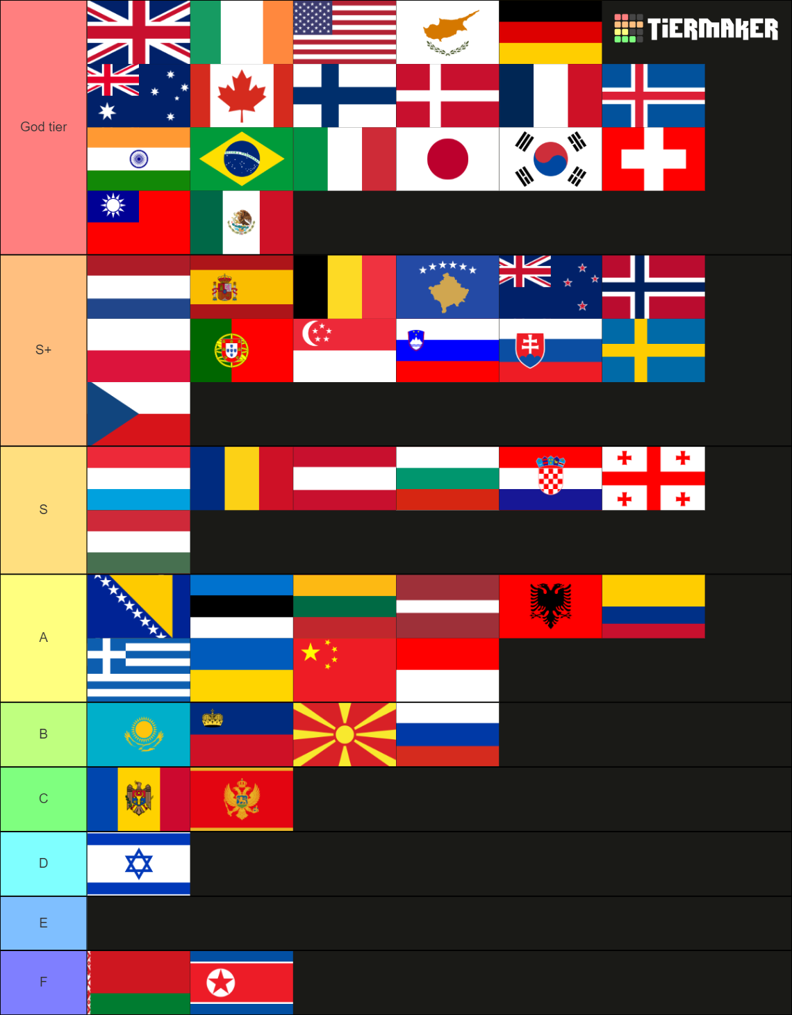 Countries to live in Tier List (Community Rankings) - TierMaker