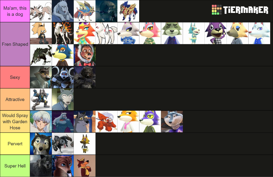 Hot Fictional Wolves Tier List (Community Rankings) - TierMaker