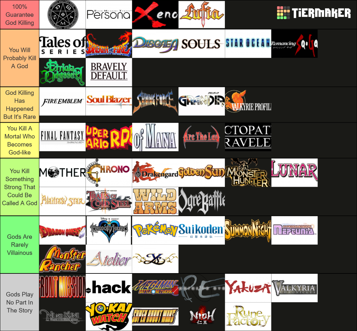The JRPG Franchise List 2023 Tier List (Community Rankings) - TierMaker