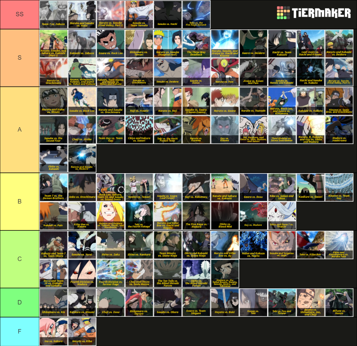 Every Naruto fight that matters Tier List (Community Rankings) - TierMaker