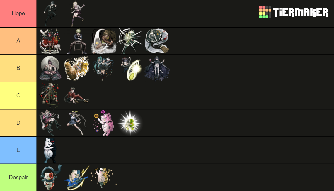 Danganronpa V3 Characters Tier List (Community Rankings) - TierMaker Danganronpa V3 Characters Tier List (Community Rankings) - TierMaker
