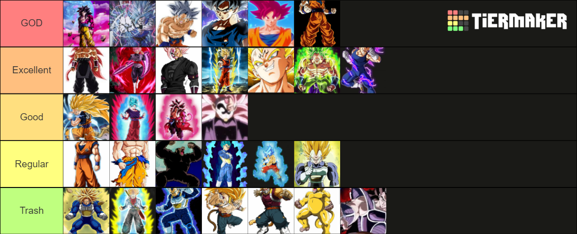 Dragon Ball Saiyans Transformations Tier List (Community Rankings ...