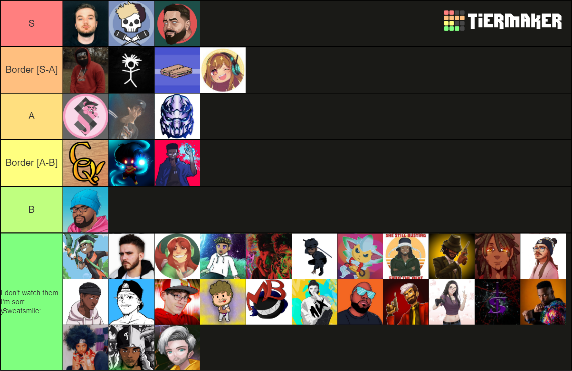 Nerdcore Rappers Tier List (Community Rankings) - TierMaker