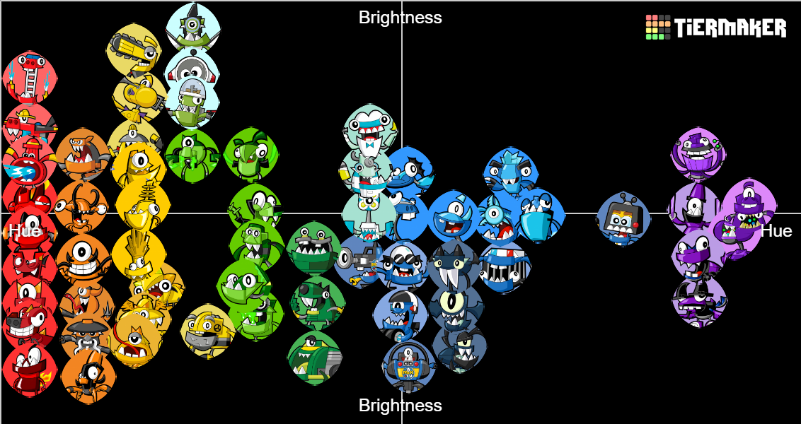Mixels - Main 81 Mixels Tier List (Community Rankings) - TierMaker