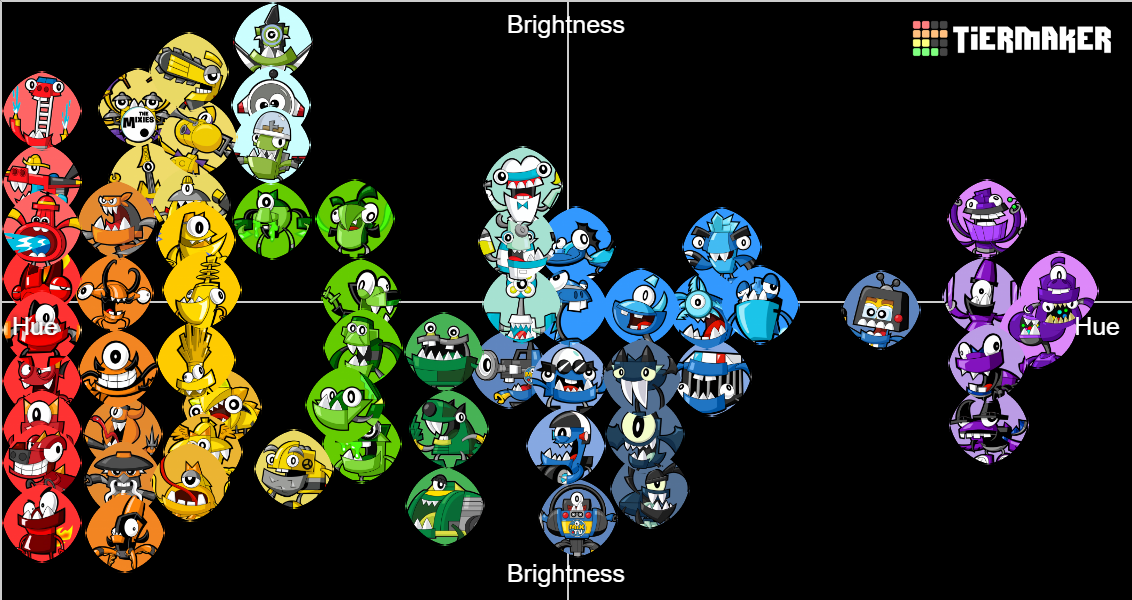 Mixels - Main 81 Mixels Tier List (Community Rankings) - TierMaker