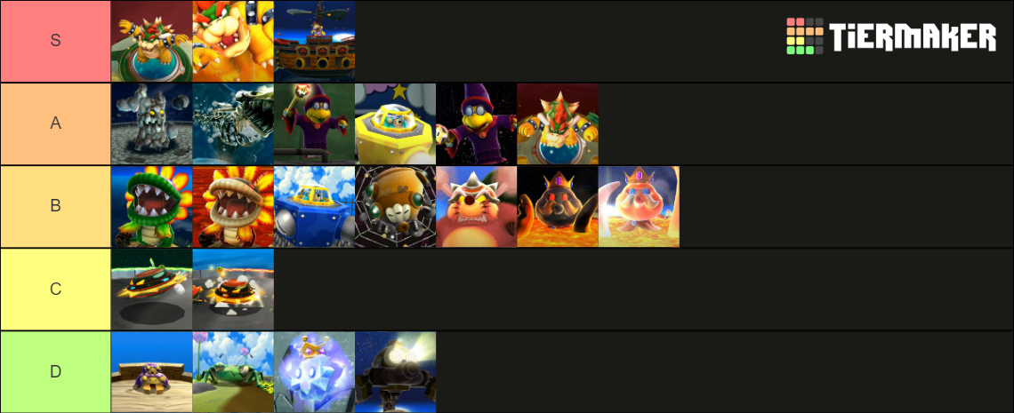 Super Mario Galaxy Bosses Tier List (Community Rankings) - TierMaker