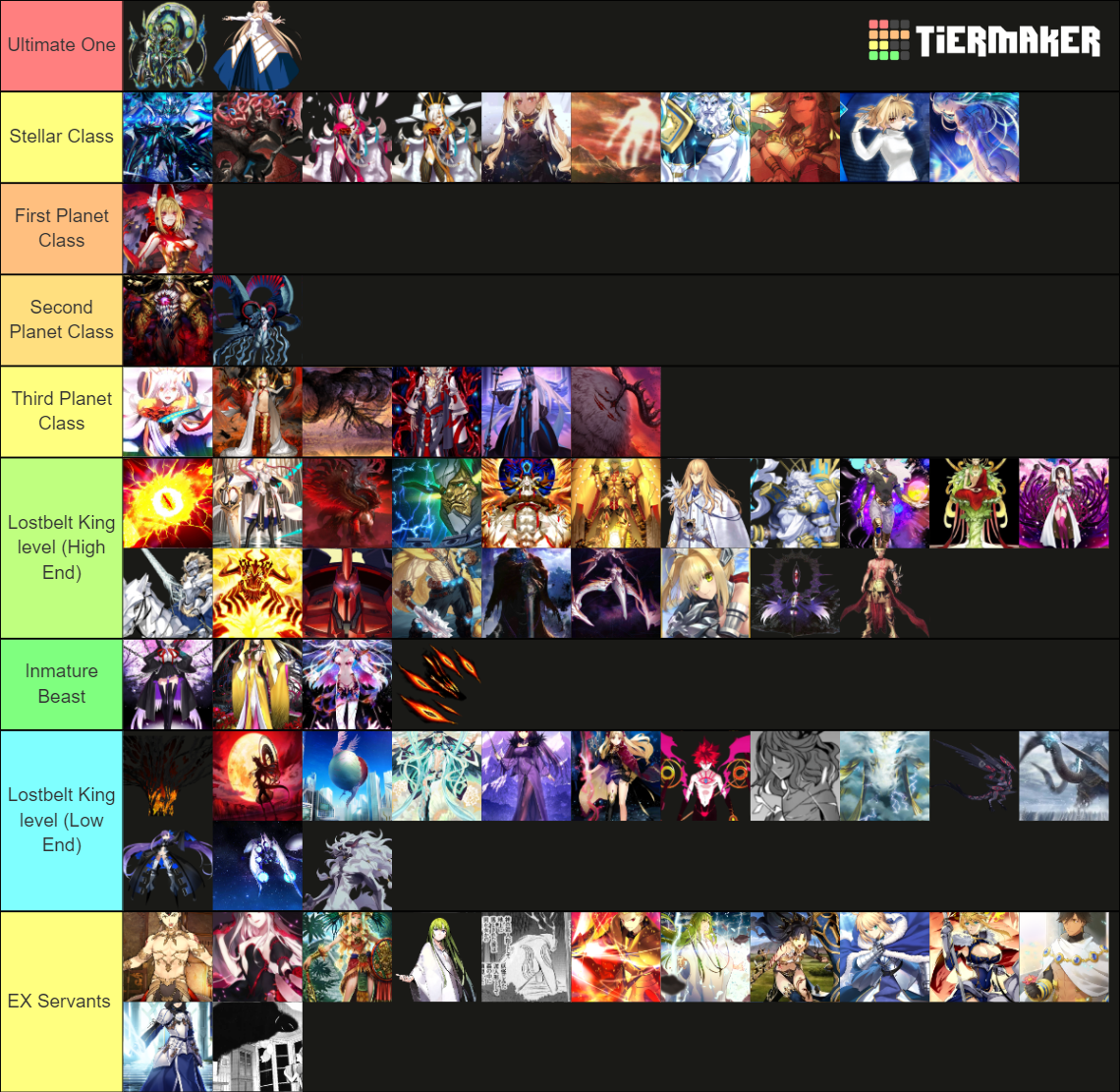 Fate Strongests Tier List (Community Rankings) - TierMaker