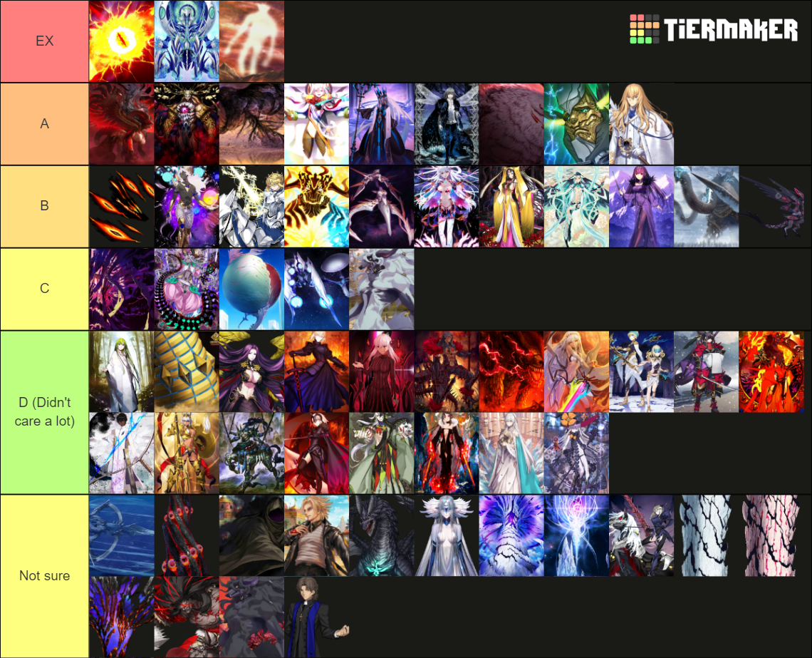 FGO (& more) Enemies/Villains Power Ranking Tier List (Community ...