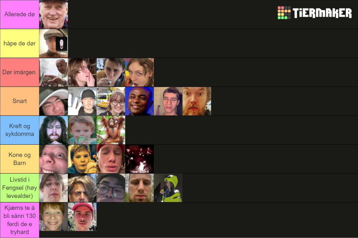 Outsmoking weed 1v1 rizzey tournament (OFFICIAL) Tier List (Community ...