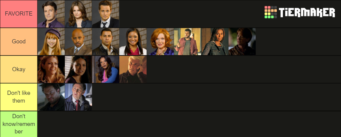 Castle characters Tier List (Community Rankings) - TierMaker