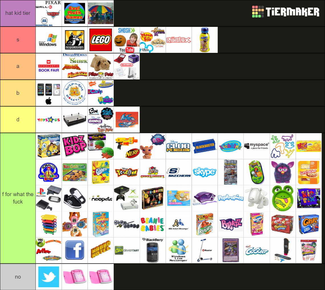 2000s Childhood Nostalgia Tier List (Community Rankings) - TierMaker