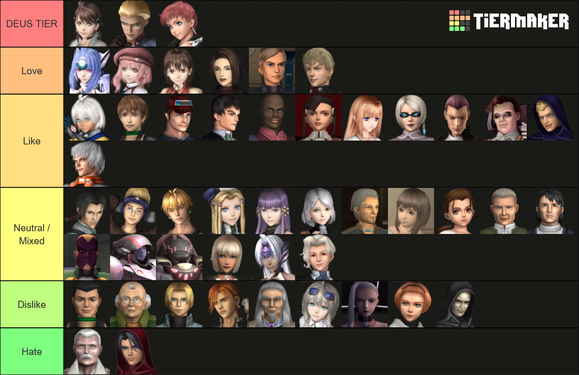 Xenosaga character rankings Tier List (Community Rankings) - TierMaker