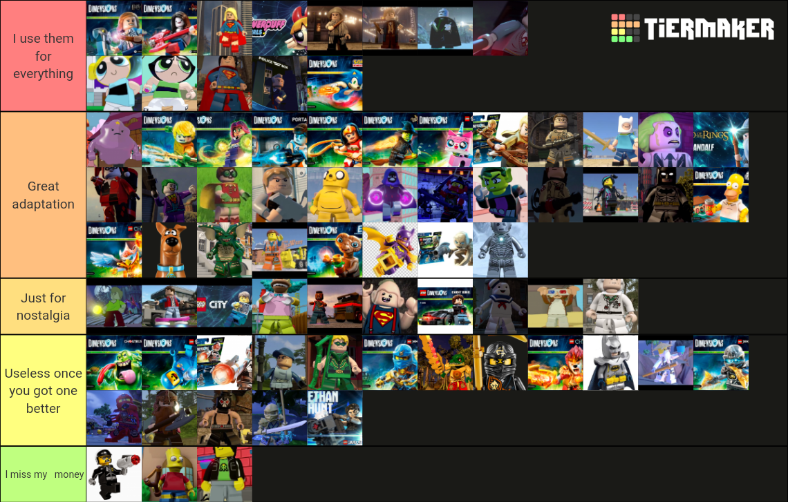 Lego Dimensions Characters Tier List Community Rankings TierMaker