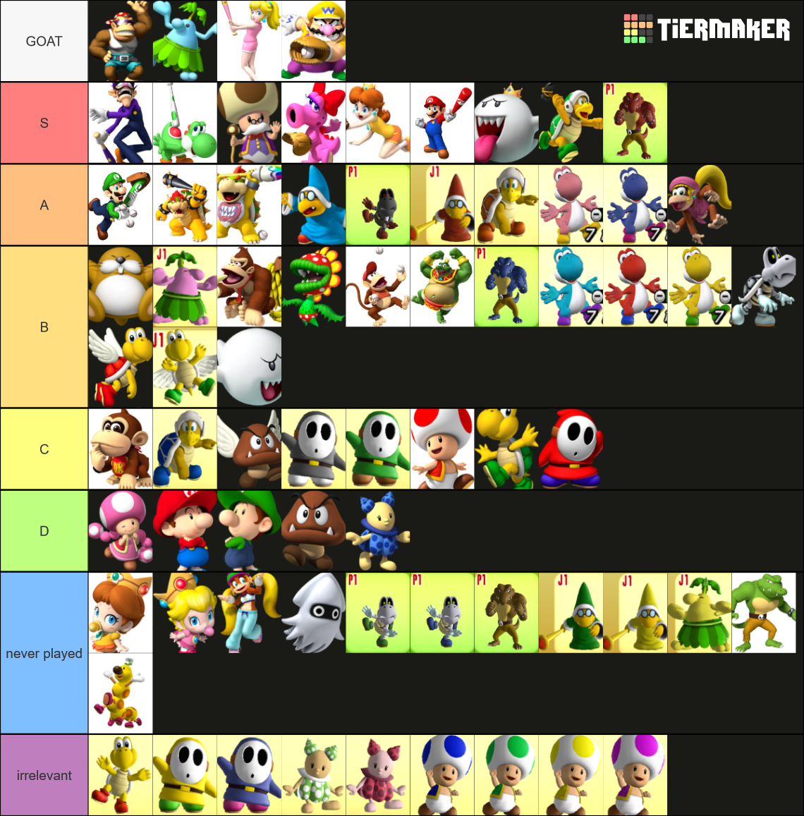 Mario Super Sluggers Characters Tier List (Community Rankings) - TierMaker
