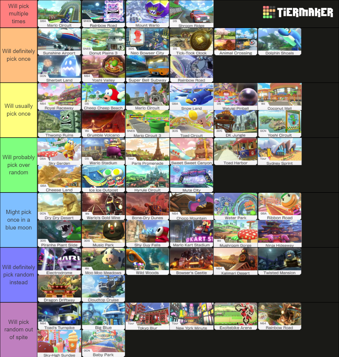 Mario Kart 8 Deluxe: All Tracks + Booster Course Pass Tier List ...