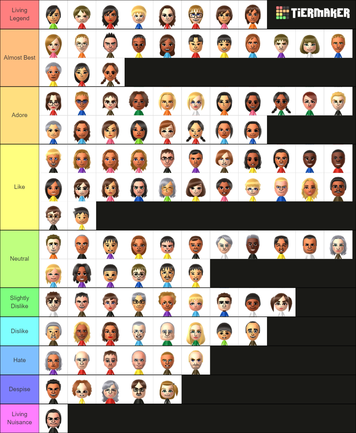 WiiU CPU Miis Tier List (Community Rankings) - TierMaker