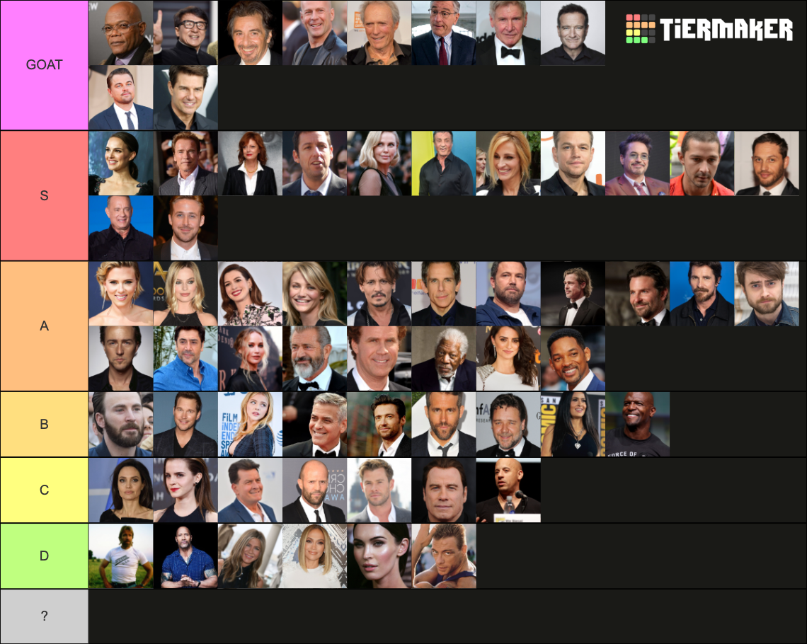 Actors of Hollywood Tier List (Community Rankings) - TierMaker
