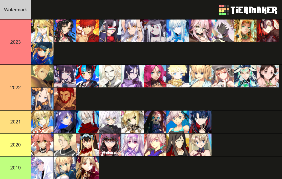 FGO - SSR Tier List (Community Rankings) - TierMaker