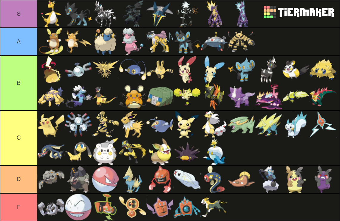 All Electric-Type Pokémon (Fall 2020 All DLC) Tier List (Community ...