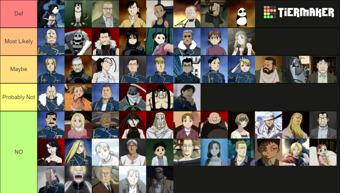 Fullmetal Alchemist Brotherhood Characters Tier List (Community ...