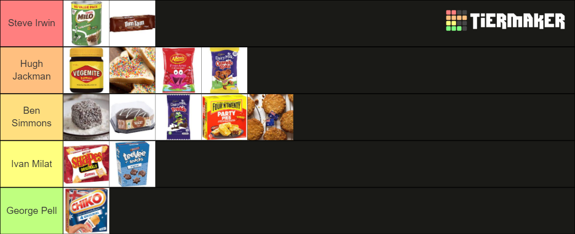 Iconic Australian Snacks Tier List (Community Rankings) - TierMaker