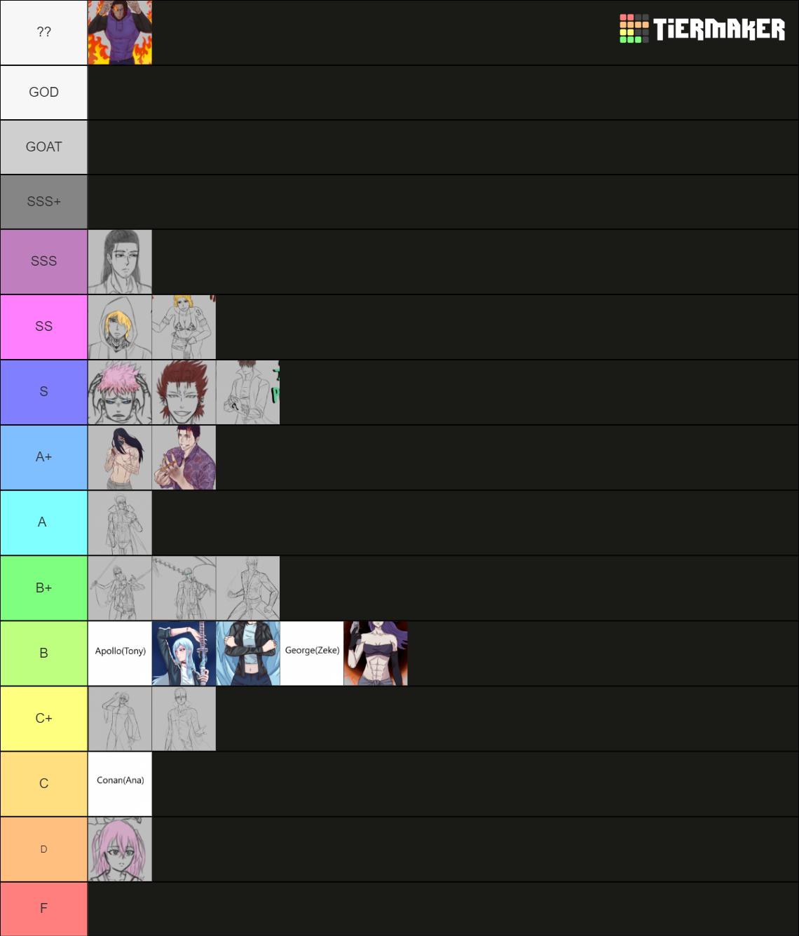 Magic World DND Characters(Dark Mana Arc) Tier List (Community Rankings ...