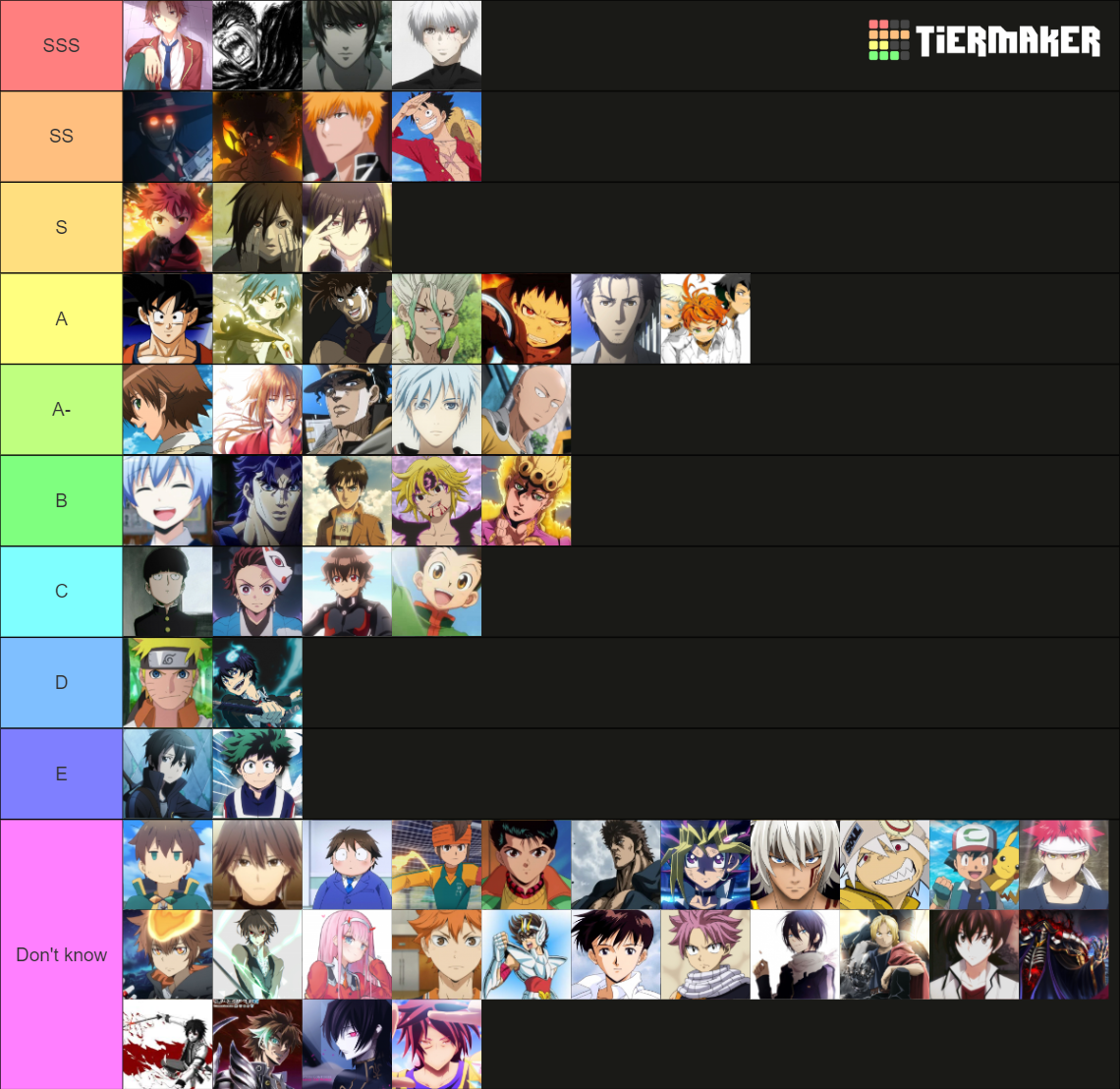 Top anime main characters Tier List (Community Rankings) - TierMaker