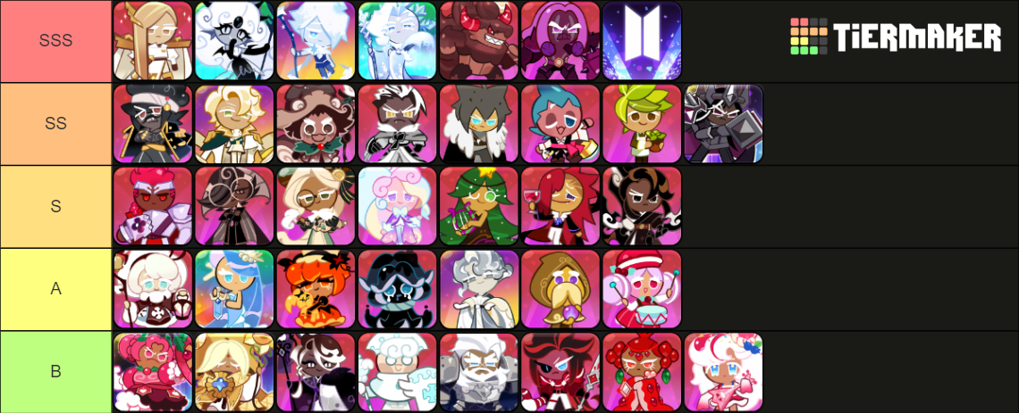 CRK TIERLIST AWANG90 Tier List (Community Rankings) - TierMaker